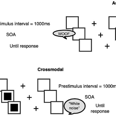 Pooled Data For The Auditory Taskauditory Cues Condition In The Cueing
