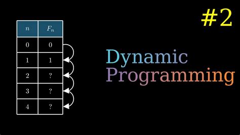 Dynamic Programming Algorithms Part 2 Youtube