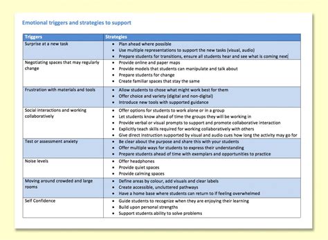 Barriers To Learning
