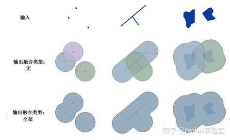 三Arcpy基础ArcGIS Python系列 知乎