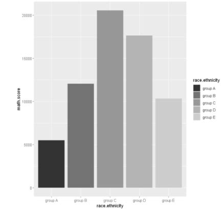 Tutorial For Bar Plot In Ggplot2 With Examples MLK Machine Learning Knowledge