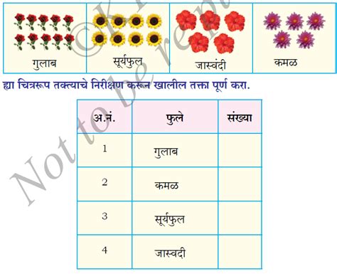Bridge Course Class 5 Maths Pre Test Model Question Paper सेतूबंध 5वी गणित पूर्व परीक्षा नमुना