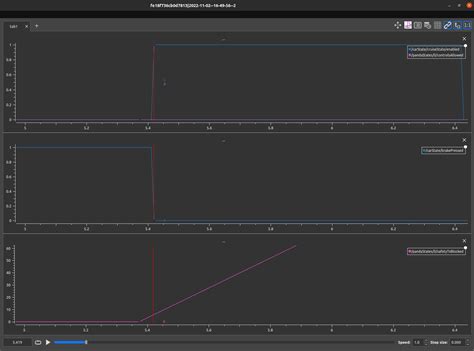 Panda Blocked Messages After Enabling Rising Edge And Brake Falling