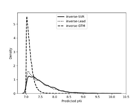 Confirms This Trend As We See That The Distribution Of Activities Of Download Scientific