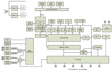 Nordic выпускает систему на кристалле с экстремально низким ...