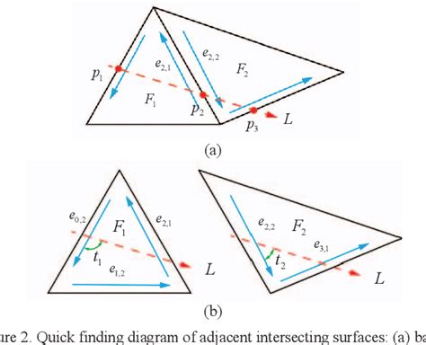 Figure 2 From Laser Processing Path Generation Method Based On