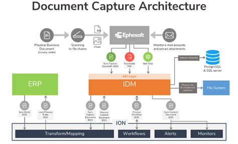 Infor Document Management The Eclipse Group