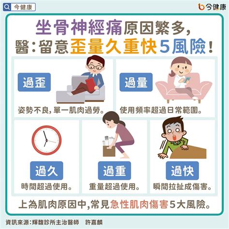 腳麻、屁股痛是坐骨神經痛？醫指4症狀機會高，常見風險要避開！ 健康大小事 生活 Nownews今日新聞