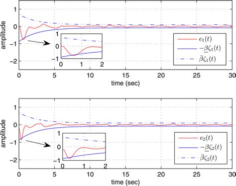 Tracking Errors With A Common Constraint Download Scientific Diagram