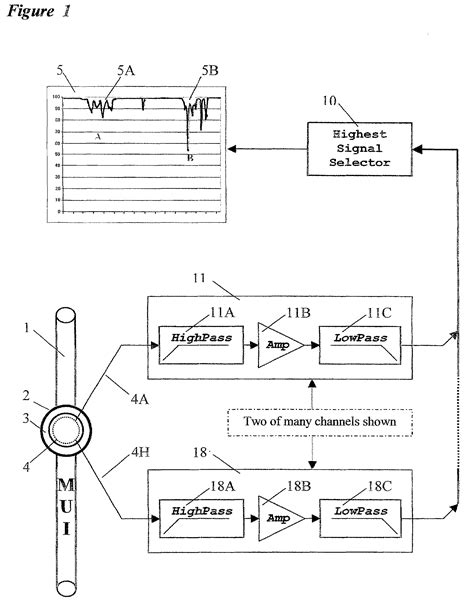 Autonomous Remaining Useful Life Estimation Eureka Patsnap