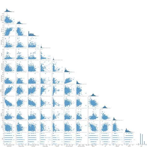 10 minutes exploratory data analysis with 3 python libraries qin liu