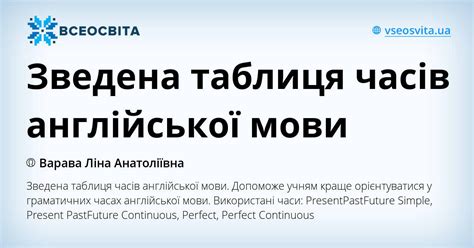 Зведена таблиця часів англійської мови Інші методичні матеріали Англійська мова