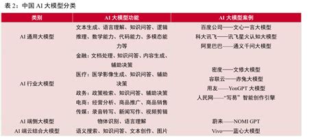 中国ai大模型分类 2025年01月 行业研究数据 小牛行研