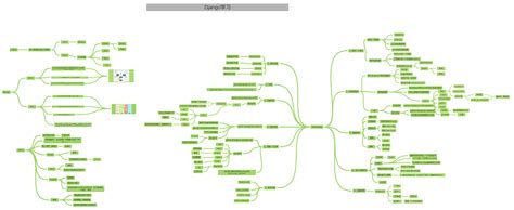 Django学习 Hello Django Mvc Django Csbs Coggle Diagram