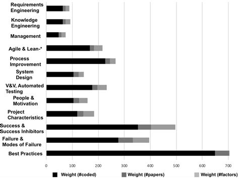 Grounded Theory Content Analysis Download Scientific Diagram