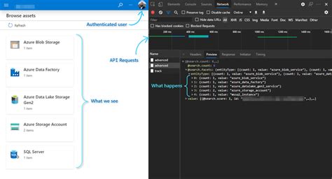 Exploring Purviews Rest Api With Python