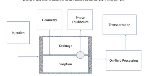 A Schematic Diagram Of The Digital Twin Designed For Reservoirs Download Scientific Diagram