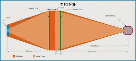 DIY Full HD Home Made Projector Making LED HD Video Projector DIY Full HD Home Made Projector Making LED HD Video Projector