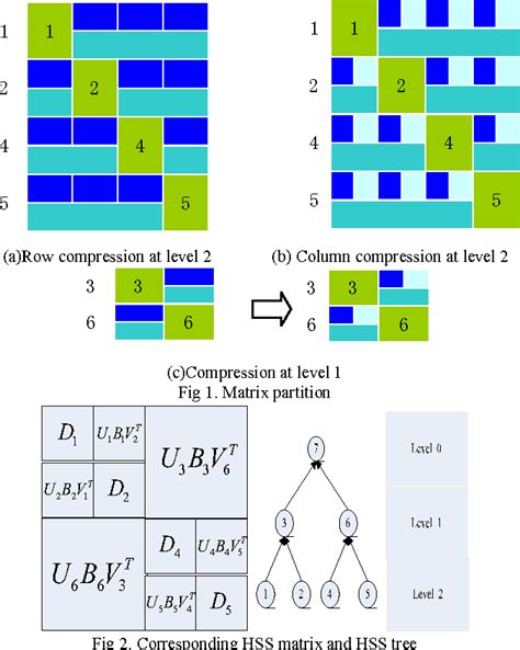 Figure From A Parallel Matrix Multiplication Algorithm For Some Cauchy Like Matrices