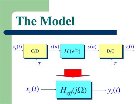 PPT Sampling Theorem PowerPoint Presentation Free Download ID