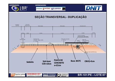 Dnit