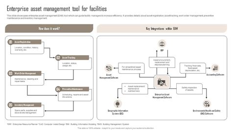 Enterprise Asset Management Comprehensive Guide For Building Management
