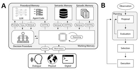 基于 Llm 的智能代理 Ai Agent 知乎