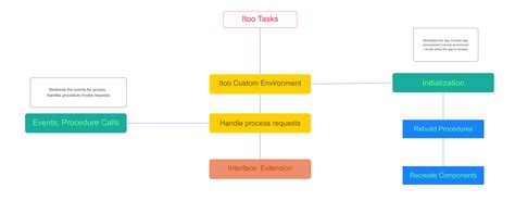 Open Source Background Tasks Itoo By Kumaraswamy Extensions MIT App Inventor
