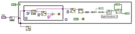 A Logic Analyzer Example Built With Arduino And Labview Download Scientific Diagram