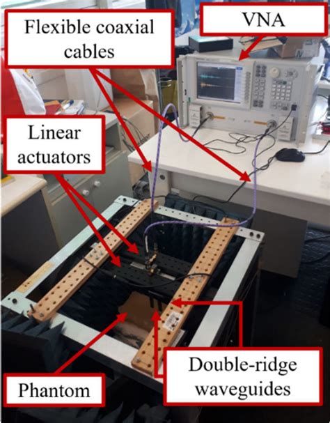 Experimental Setup Used For Signal Acquisition Download Scientific Diagram