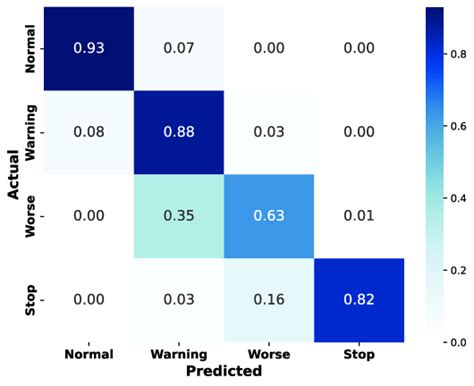 Cnn Classification Test Set Confusion Matrix Download Scientific Diagram