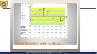 Classification Of Signal Pdf