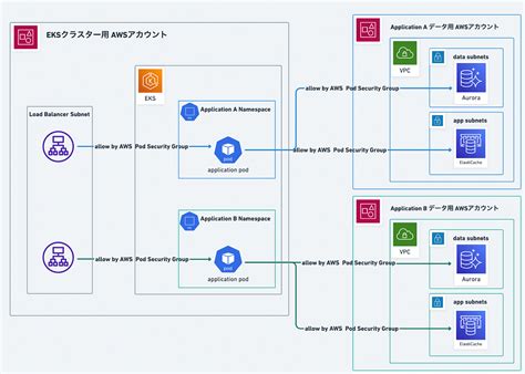 Expert Containerization And Deployment On Aws Azure And 46 Off
