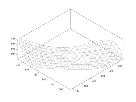file membraneworkflowrefinedmesh png dynamo