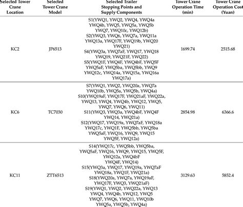 Optimization Result Information Download Scientific Diagram