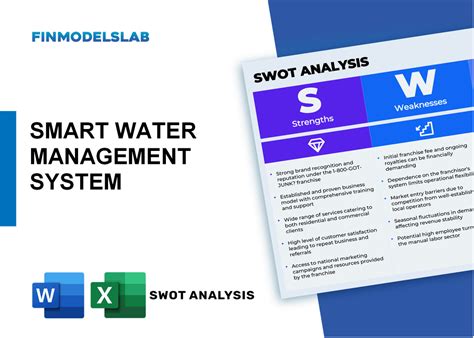 Smart Water Management System Business Swot Analysis 2025
