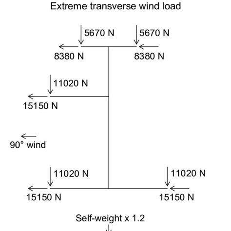 Wind Load Hypothesis Used For The Reliability Assessment Download Scientific Diagram