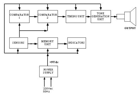 What Is A Block And Schematic Diagram Circuit Diagram
