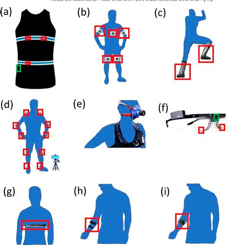 Figure 3 From Wearable And Non Invasive Sensors For Rock Climbing Applications Science Based