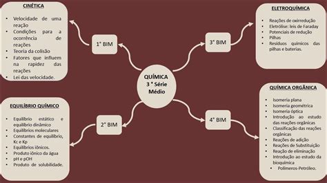 Mapas Mentais Sobre Equilibrio Quimico Study Maps