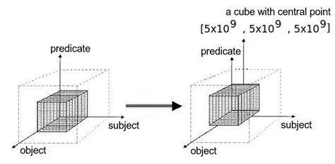 data distribution using the modified namespace numbering scheme download scientific diagram