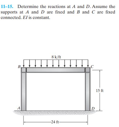 Solved 11 15 Determine The Reactions At A And D Assume The