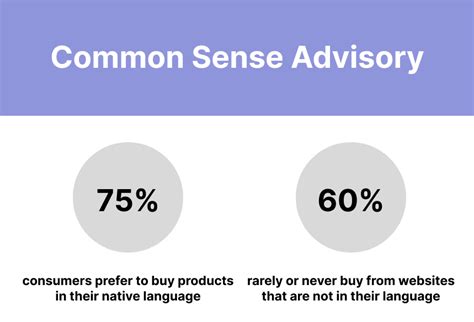Going Global Mastering Ecommerce Localization Strategy Nopcommerce