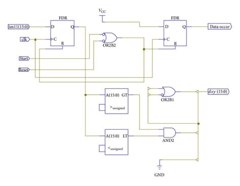 rtl schematic of design process flow screenshot download