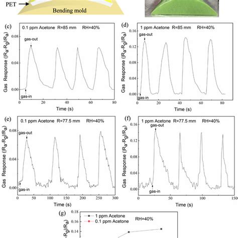 A Schematic Of The Bending Test Setup B Photographs Of The Sinws Download Scientific