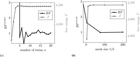 1d truss example a bayes factor comparing computed models with
