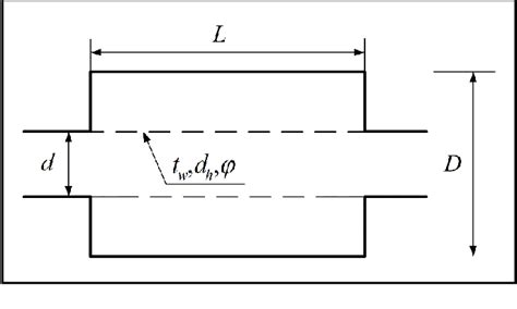 Figure 1 From Nonlinear Acoustic Behavior Prediction And Analysis Of Straight Through Perforated