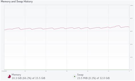 Prettier Crashes On Formating Large Files · Issue 5004 · Prettierprettier · Github