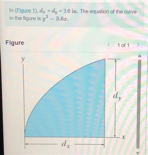 Solved In Figure 1 Dxdy36in The Equation Of The Curve