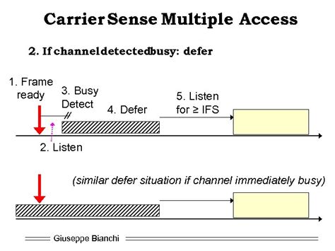ethernet carrier sense multiple access with collision detection